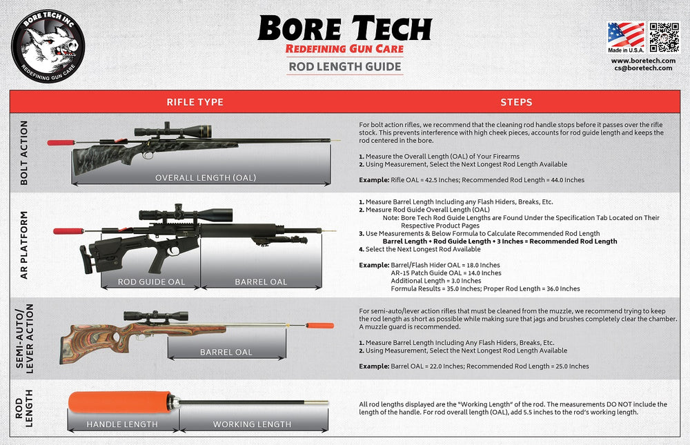 Bore Tech Knowledge Centre – Country Sports Wholesale